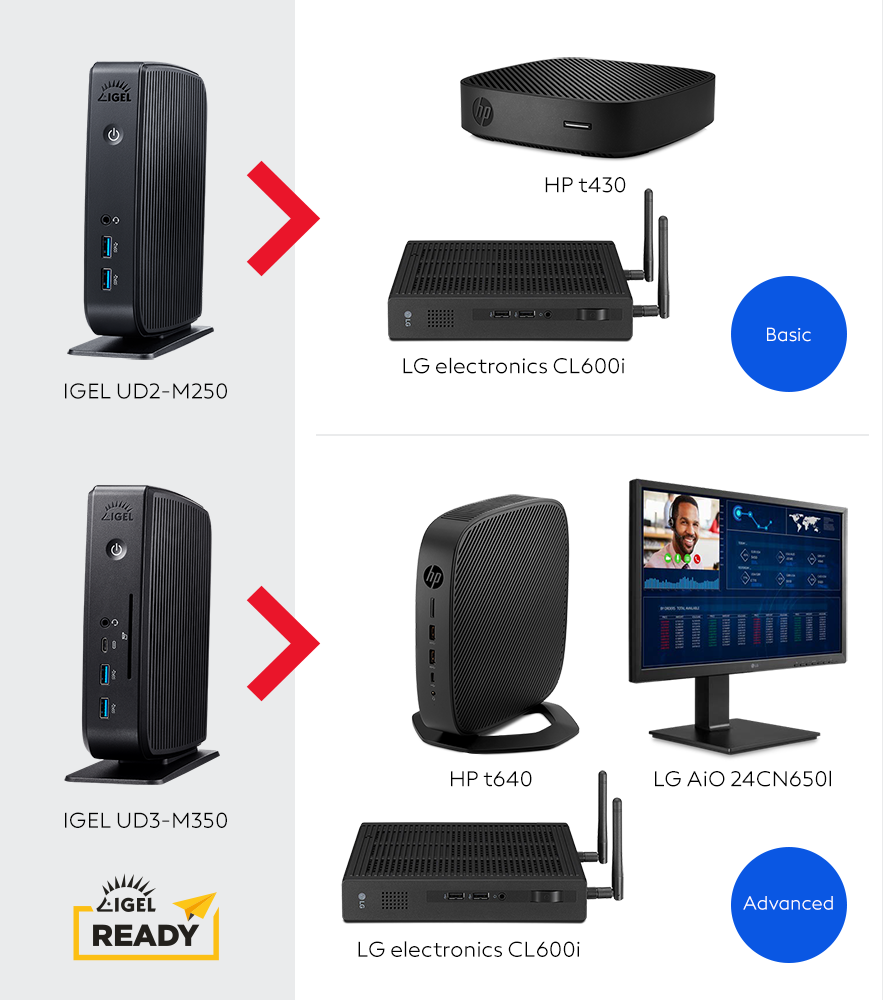 Igel - Cloud Workspaces der Zukunft