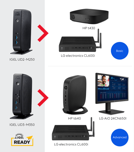Igel - Cloud Workspaces der Zukunft